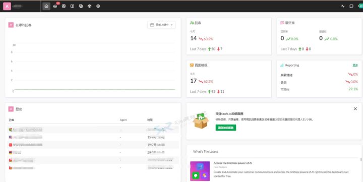 如何安装及使用tawk.to在线聊天工具 | Kiwi建站笔记